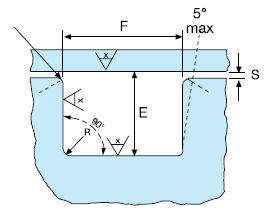 O-ring afmetingen of maat bepalen