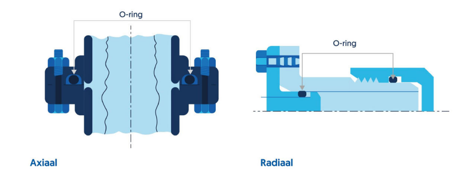 O-ring afmetingen of maat bepalen