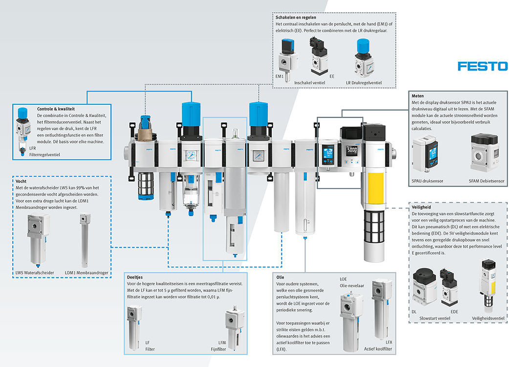 Festo MS-Basic | ERIKS
