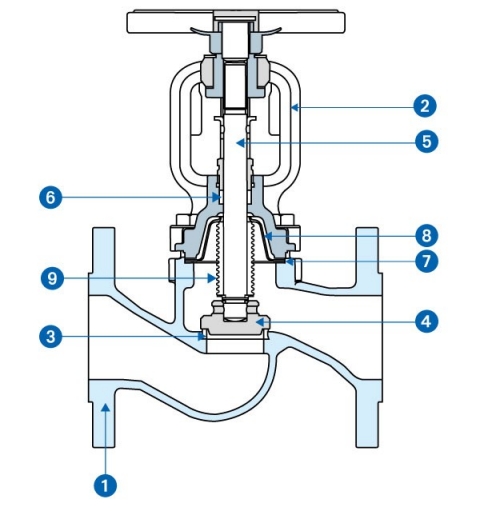 Balgafsluiters | ERIKS