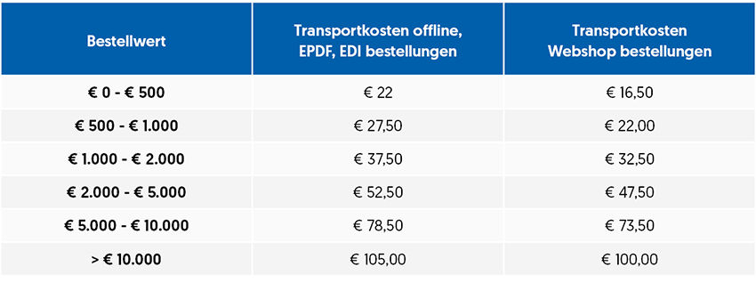 Transportkosten